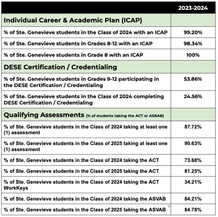 SRSN College Career and Workplace Readiness | STE. GENEVIEVE R-II ...