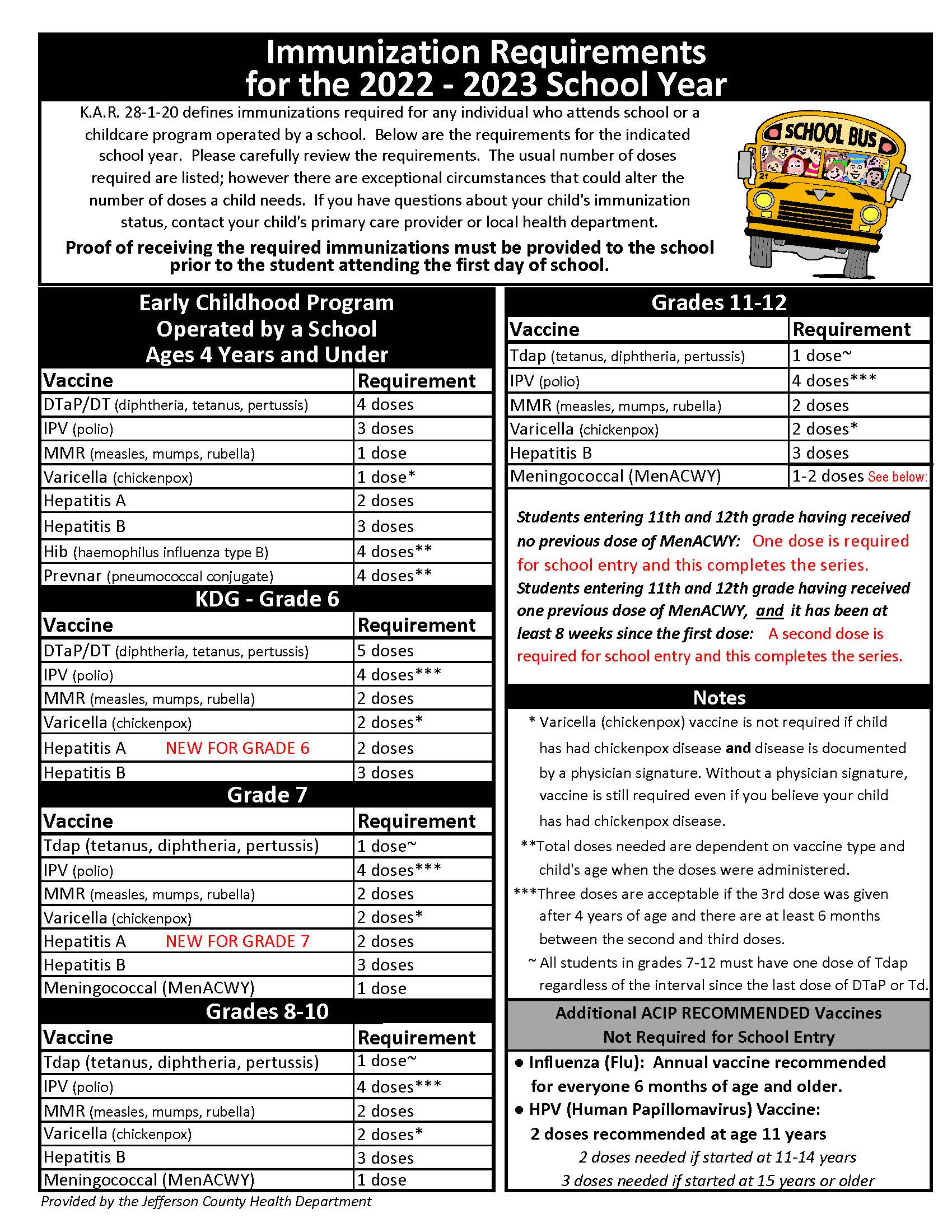 Health Information Southern Lyon County Health Information Southern Lyon County