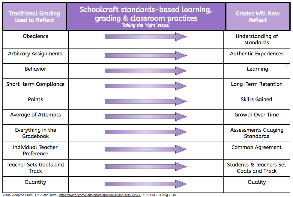 Teaching and Learning | Schoolcraft Community Schools