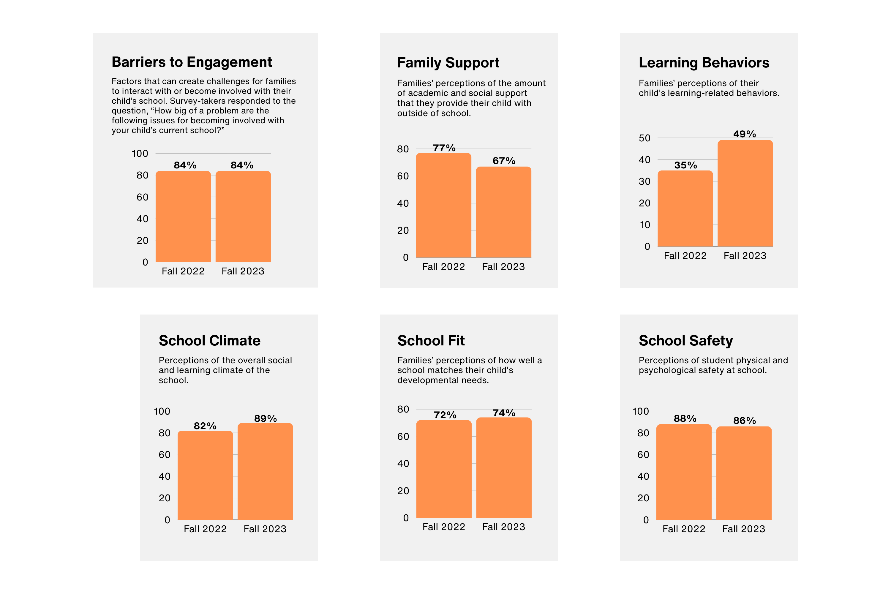 Early Learning Center/ECEAP Panorama Survey Results | Early Learning Center
