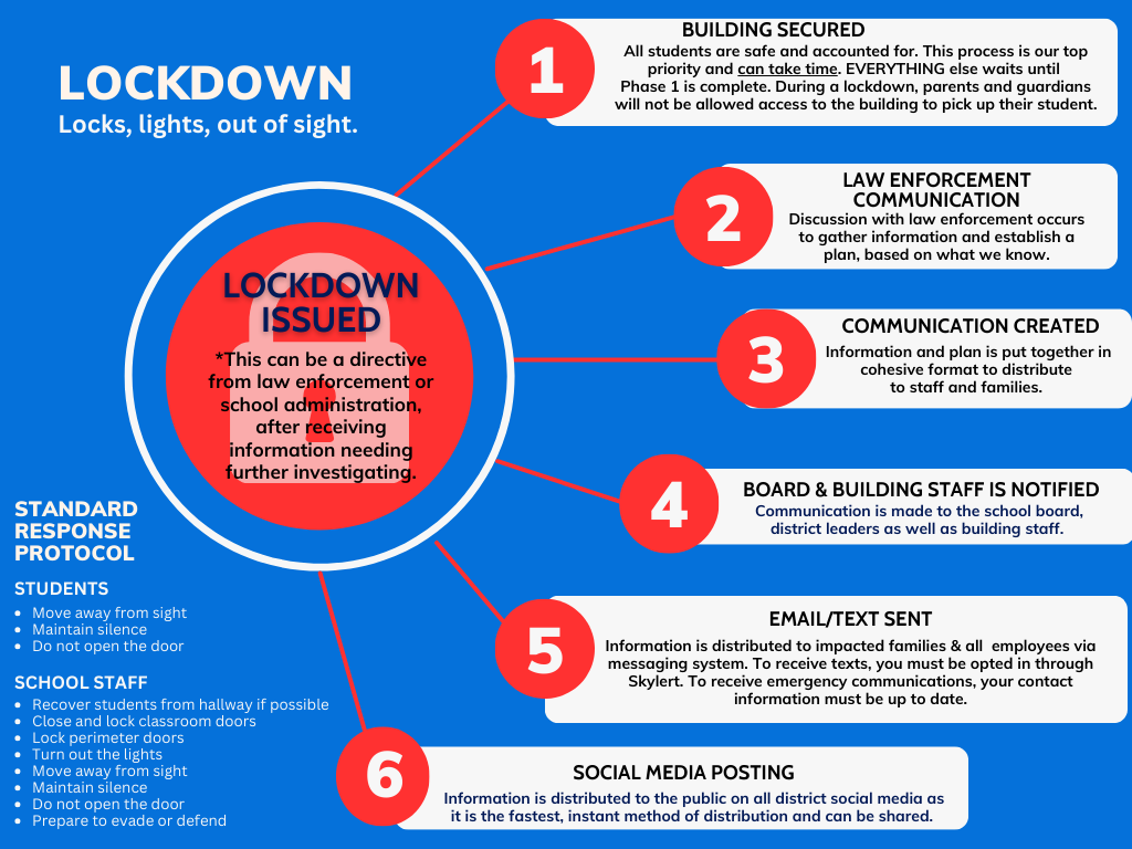School Safety (SRP & EOP) | Sedro-Woolley School District