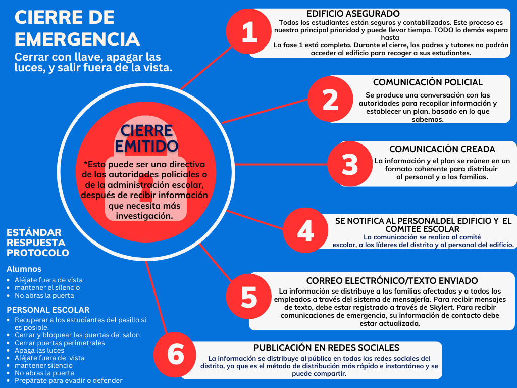 School Safety (SRP & EOP) | Sedro-Woolley School District