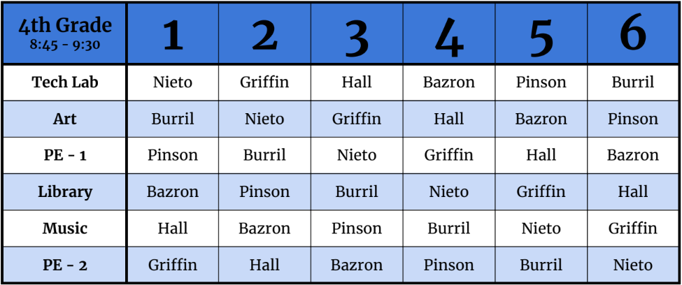 Fourth Grade | Fall Creek Elementary School