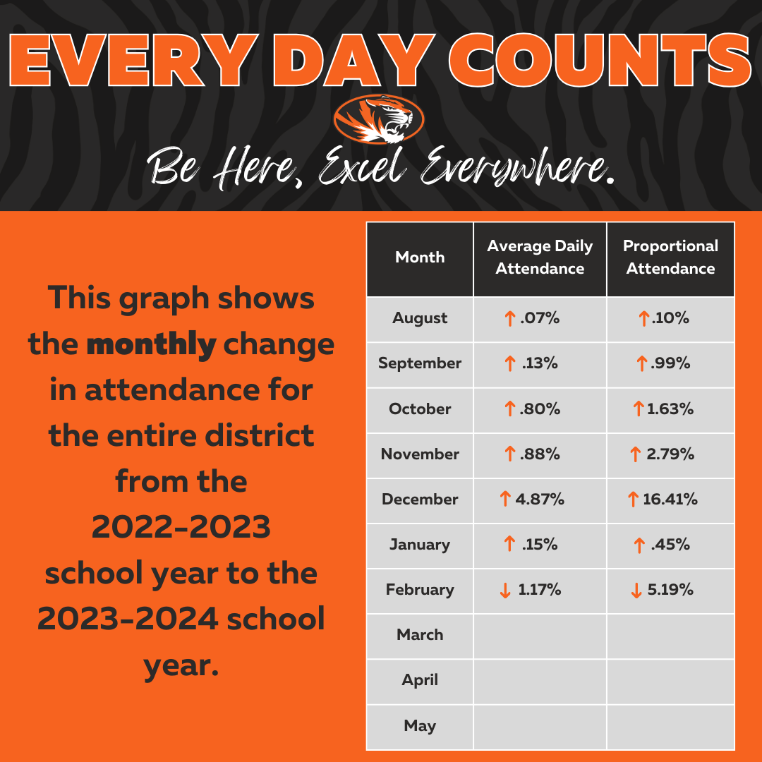 Attendance Awareness - Every Day Counts | Republic School District