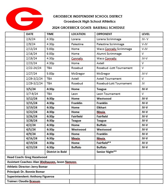 Baseball | Groesbeck Independent School District