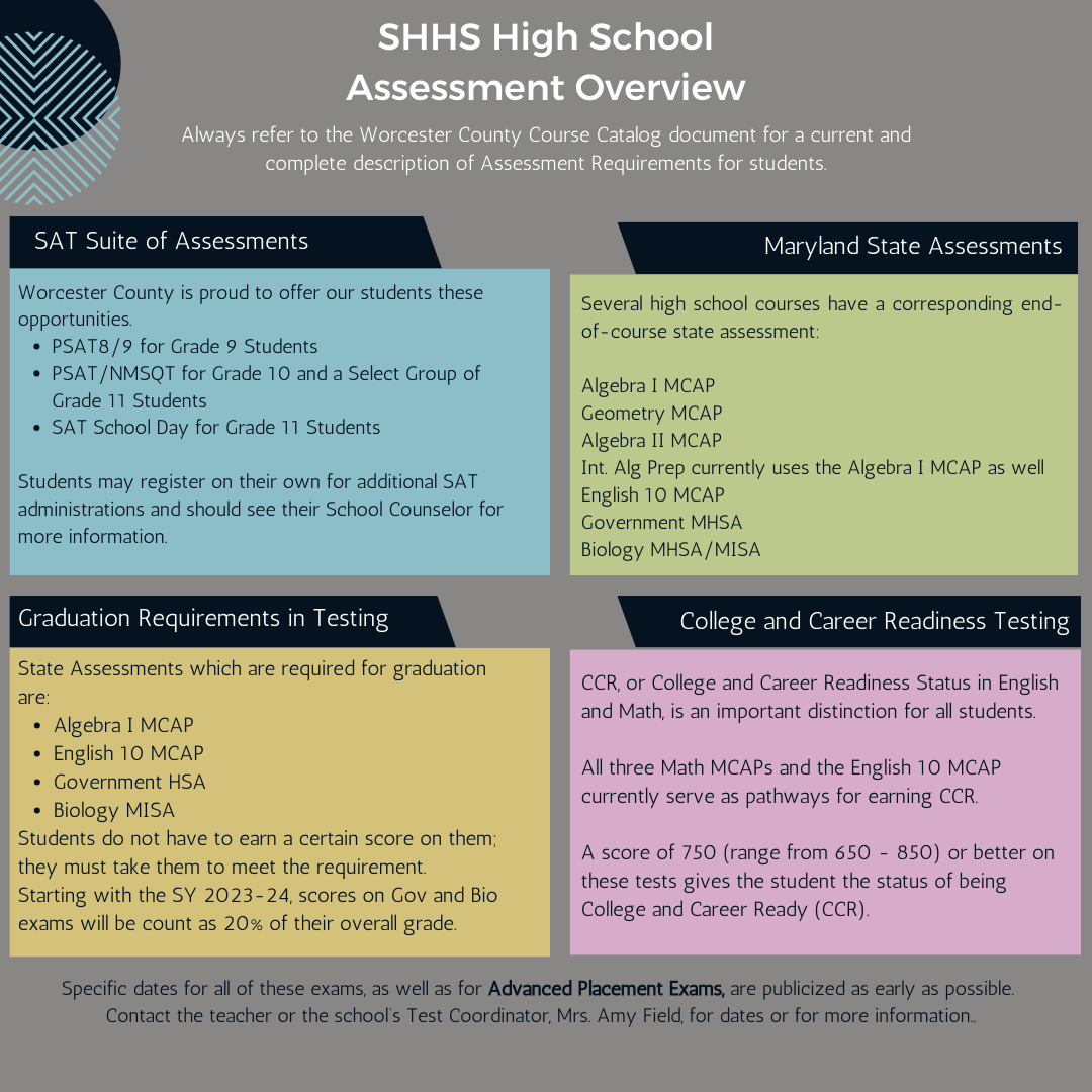 Student Testing Information | SNOW HILL HIGH SCHOOL