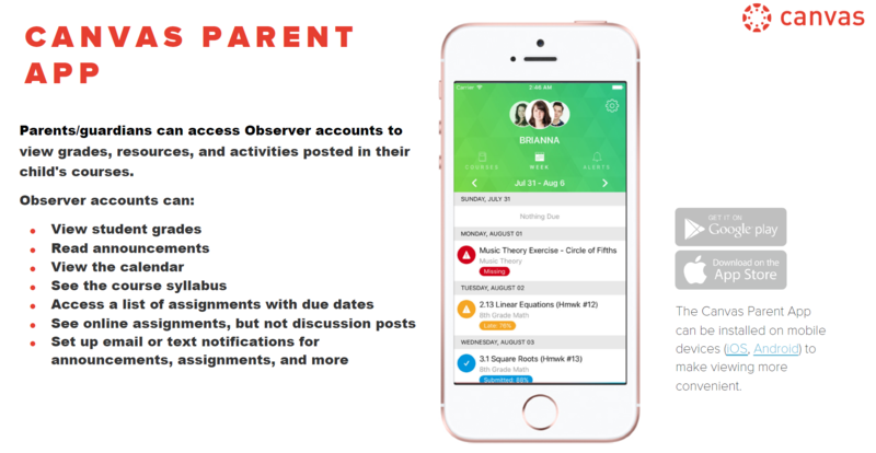 Canvas Parent App Tussey Mountain Middle High School