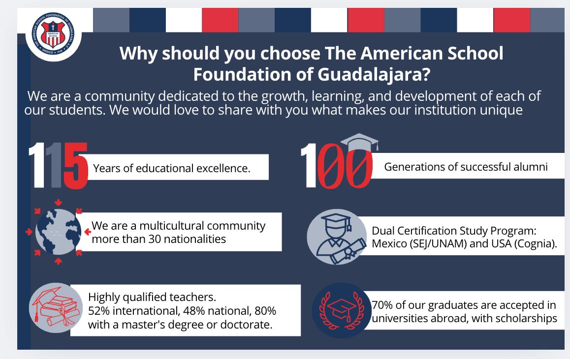 Why Choose ASFG/ ¿Por qué elegir ASFG?