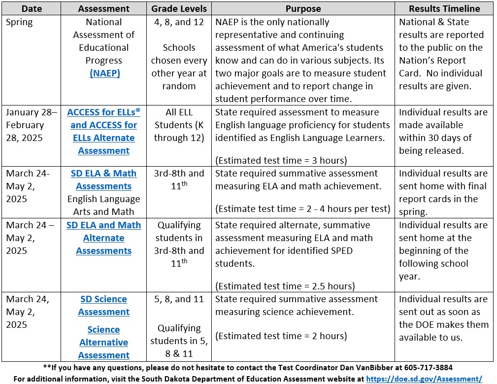 District Testing | Lead-Deadwood School District