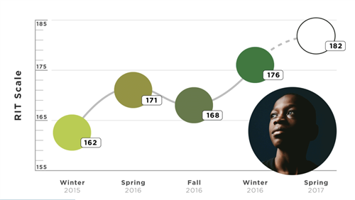 Student Assessment Measures | Saunemin Community Consolidated School ...