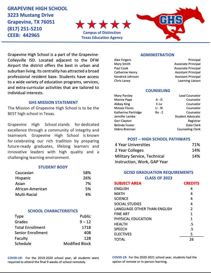 GHS School Profile | Grapevine High School