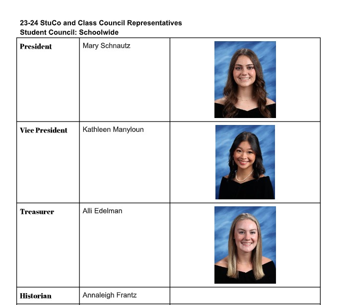 Student Leadership | Grapevine High School