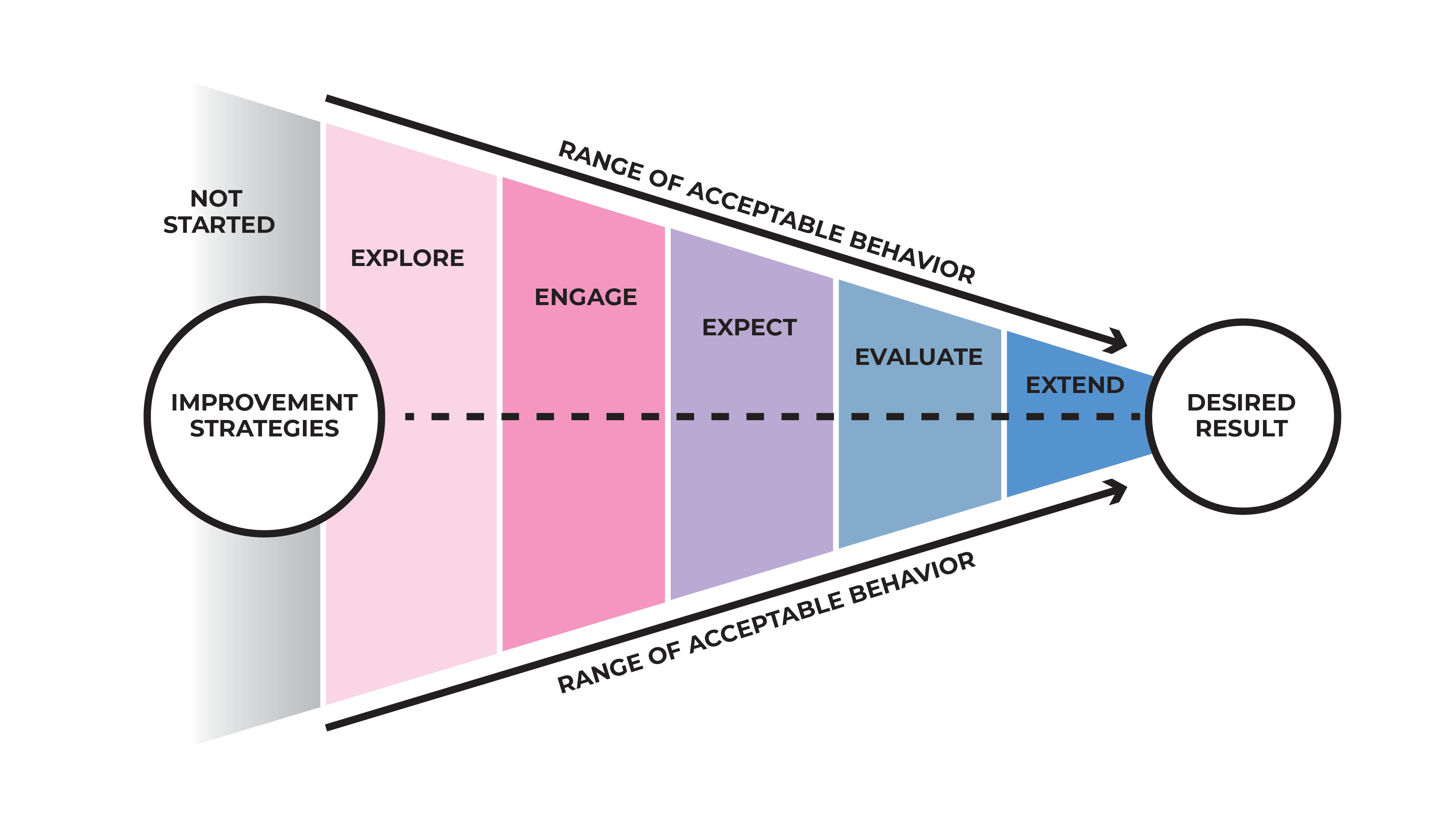 Strategic Plan | Wauwatosa School District