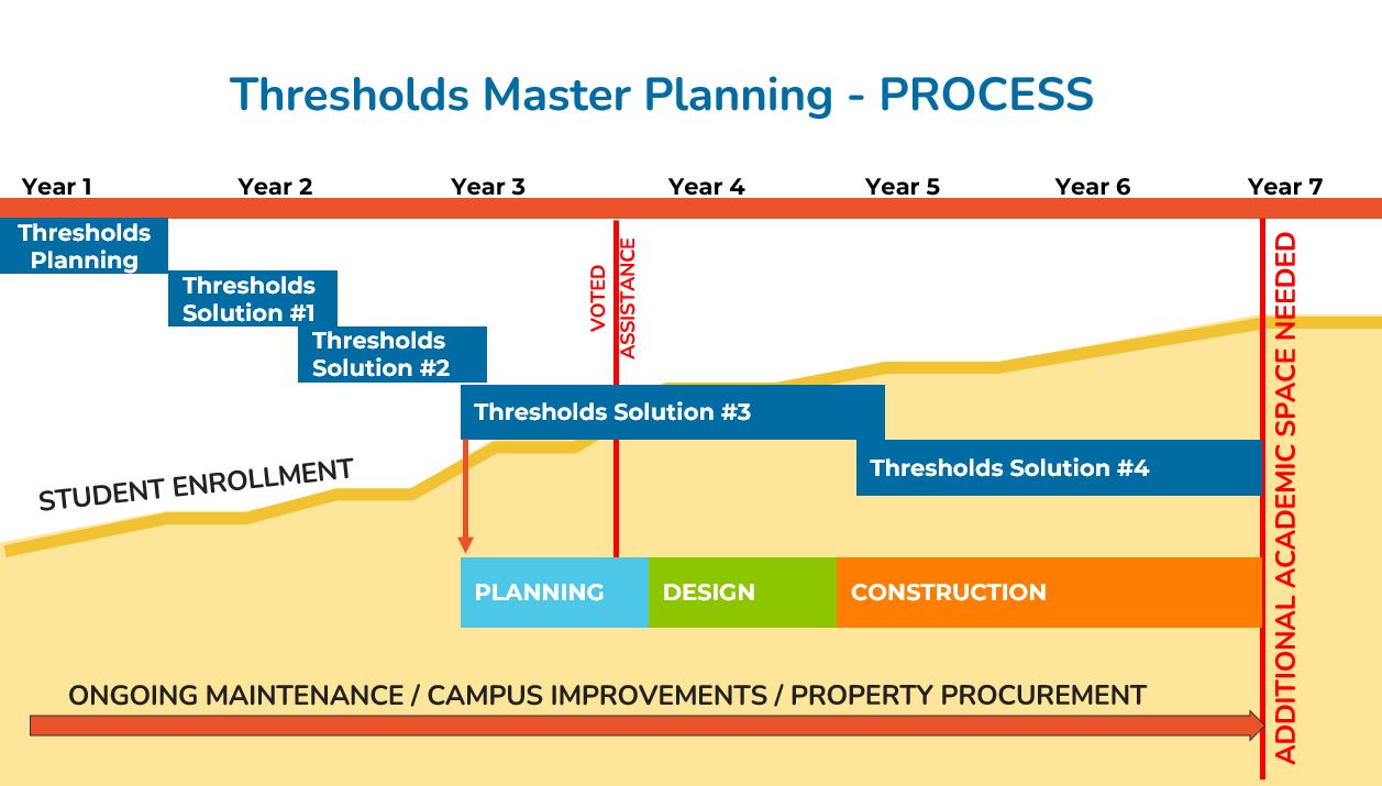Strategic Planning Committee | Jonathan Alder Local Schools