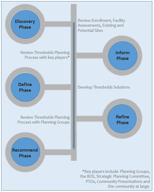 Strategic Planning Committee | Jonathan Alder Local Schools Strategic Planning Committee | Jonathan Alder Local Schools