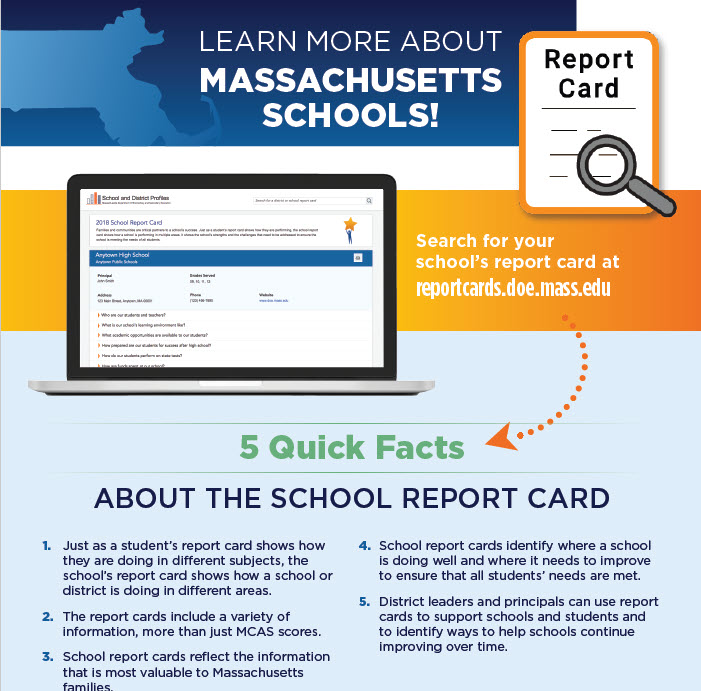 District DESE Report Cards | Walpole Public Schools