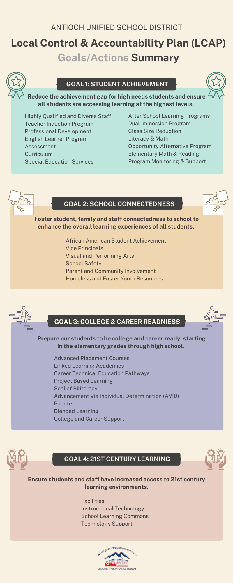 Local Control and Accountability Plan | Antioch Unified School District