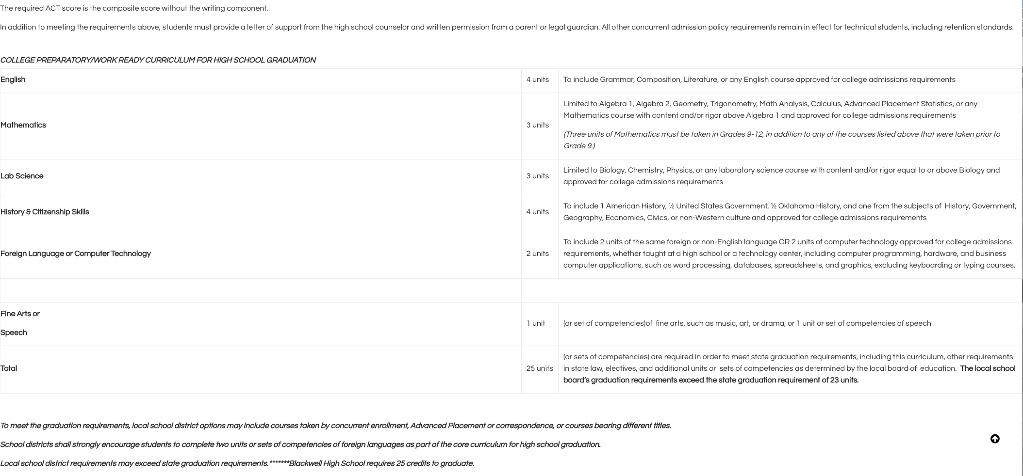 College and Career Planner | Blackwell High School