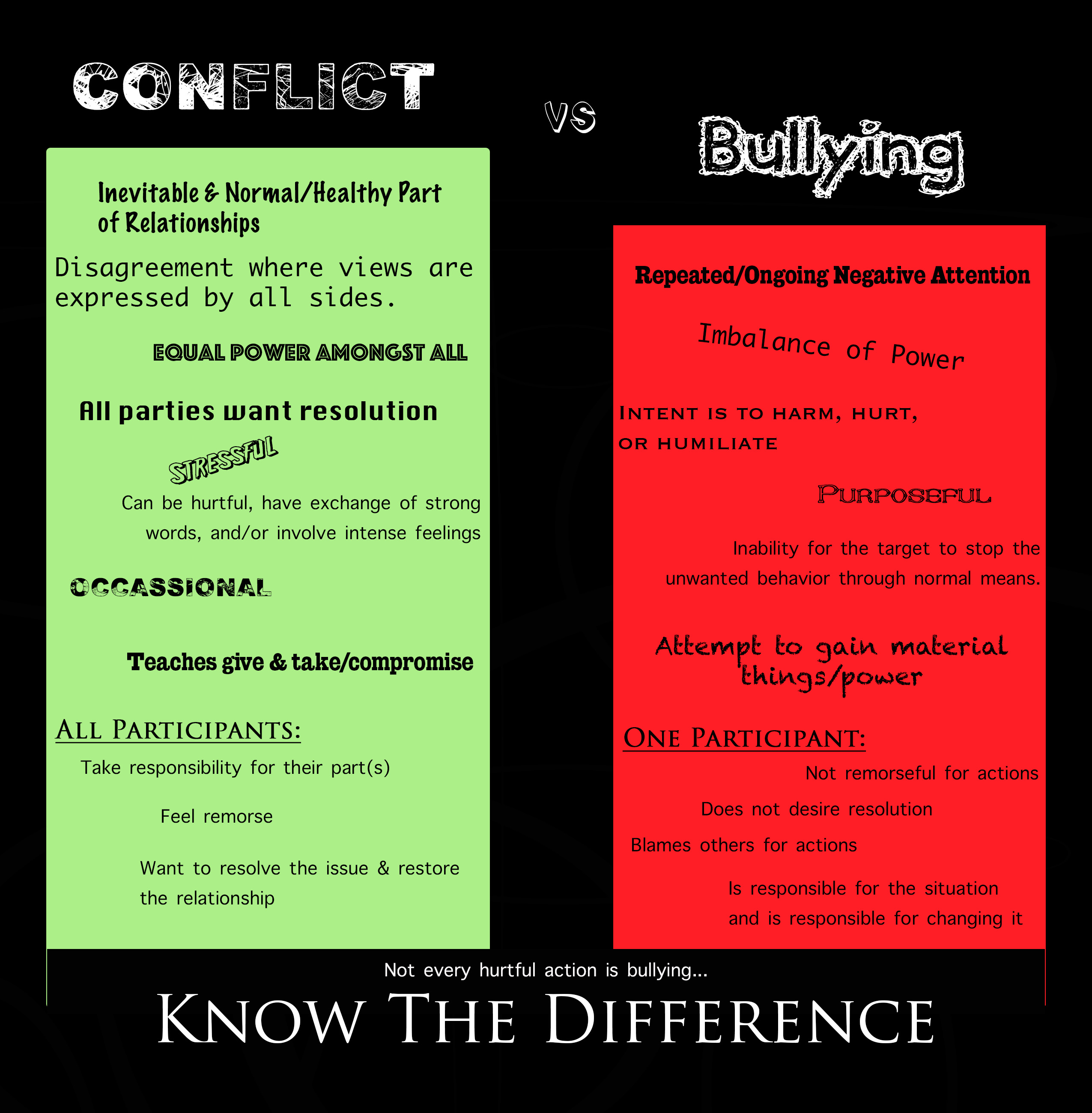 District Bullying Policy & Reporting | Ponca City Public Schools