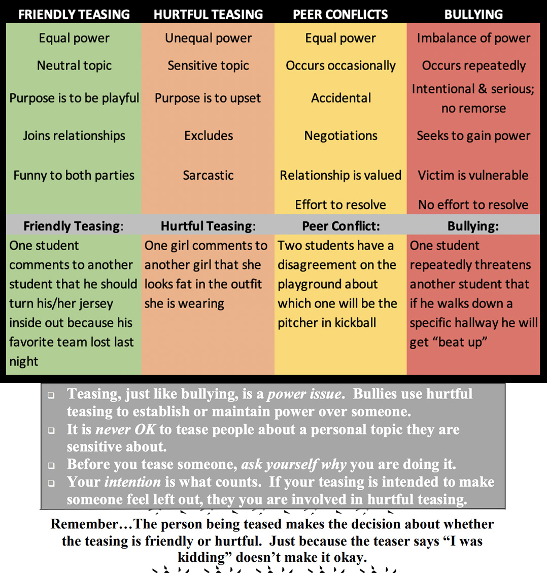 District Bullying Policy & Reporting | Ponca City Public Schools