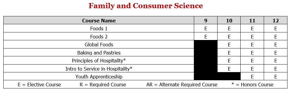 Family & Consumer Science | BIG FOOT HIGH SCHOOL