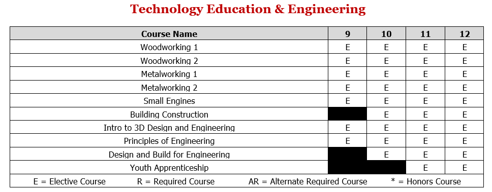 Technology Education & Engineering | BIG FOOT HIGH SCHOOL