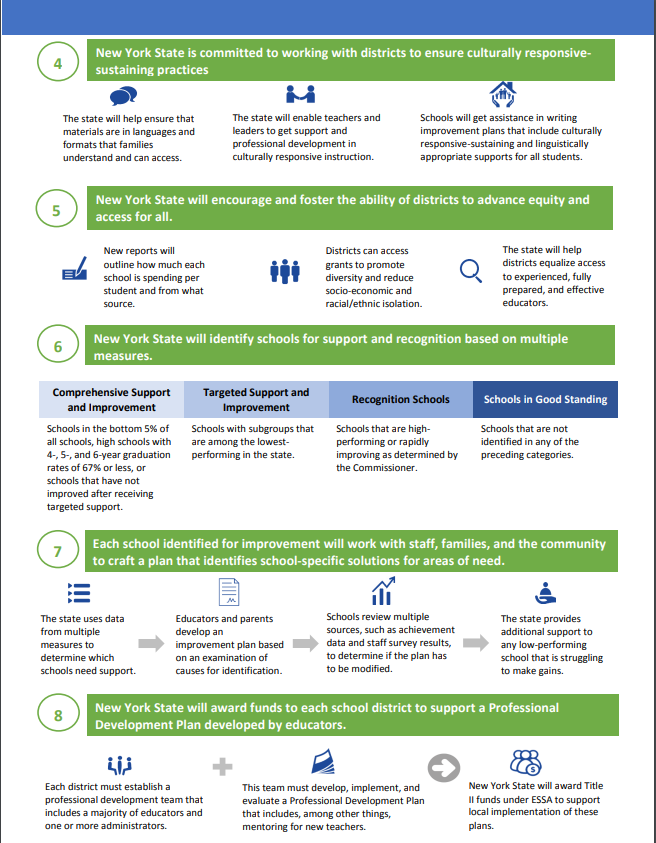 New York State Department of Education - Every Student Succeeds Act ...