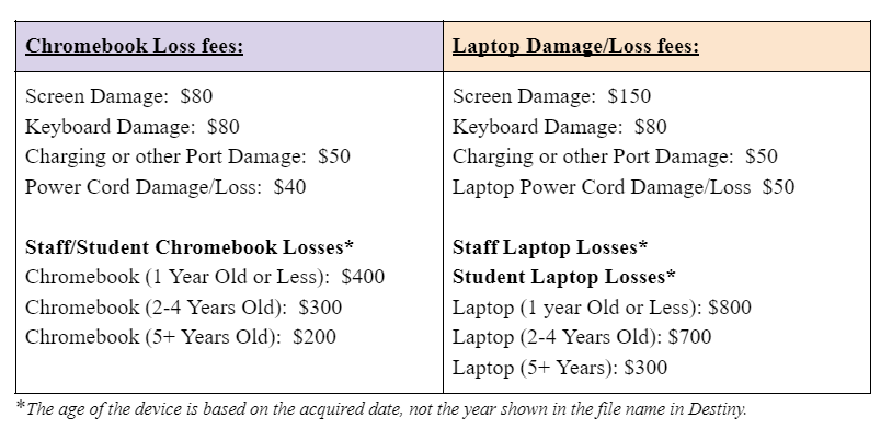 Technology Damage Fees | Johnston County Early College Academy