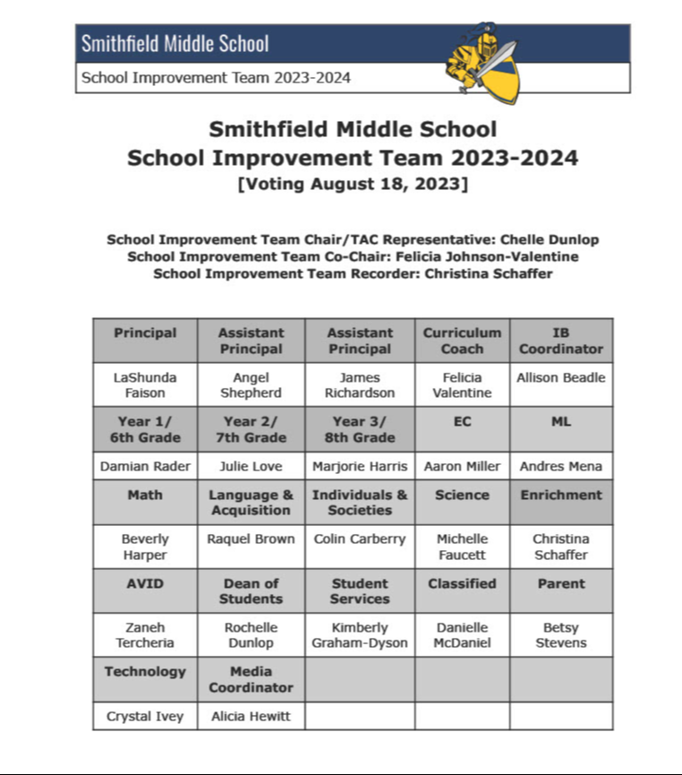 School Improvement Plan | Smithfield Middle School