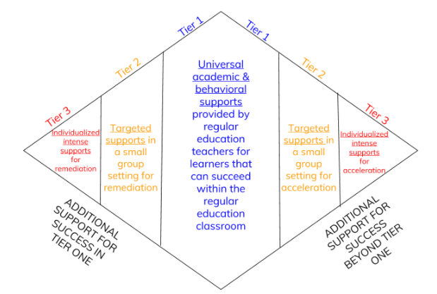 Academically Talented Program | Johnsburg School District 12
