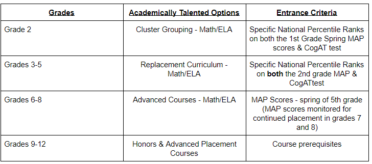 Academically Talented Program | Johnsburg School District 12