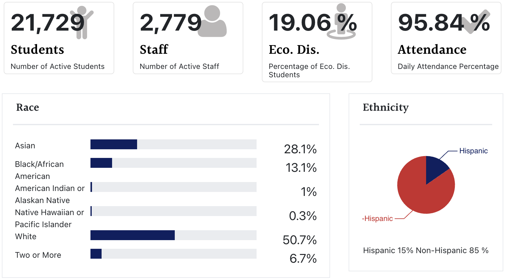 About Us | Allen ISD