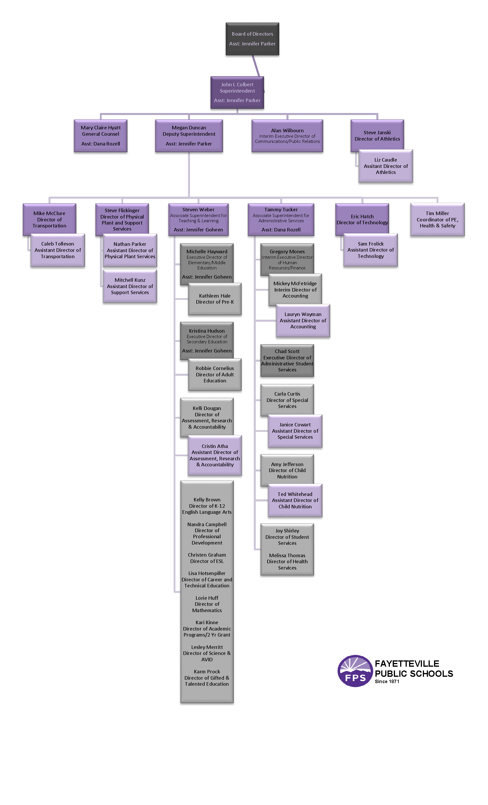 District Organizational Chart | Fayetteville Public Schools