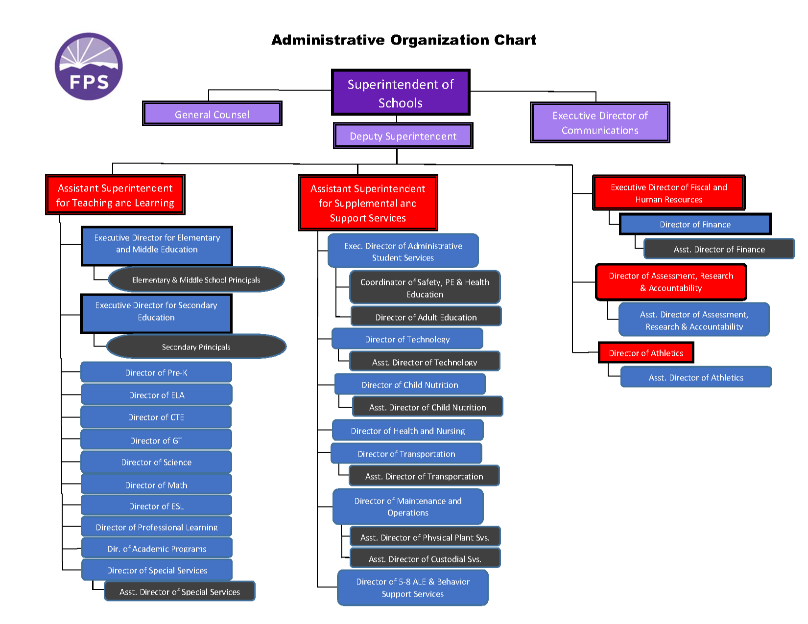District Organizational Chart | Fayetteville Public Schools