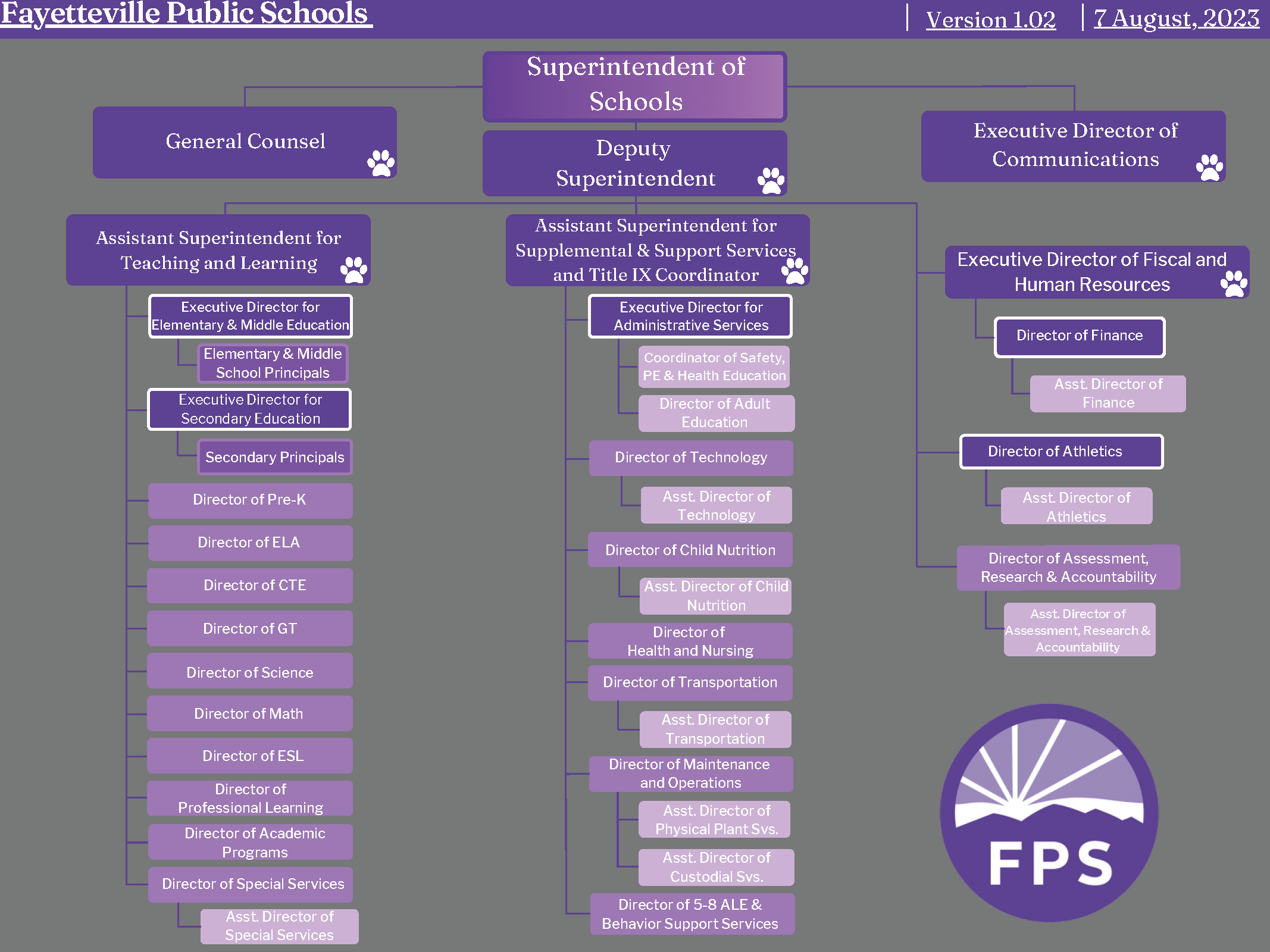 District Organizational Chart | Fayetteville Public Schools