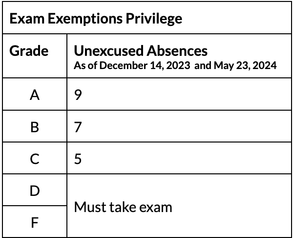 Semester Exams Info | CONWAY HIGH SCHOOL