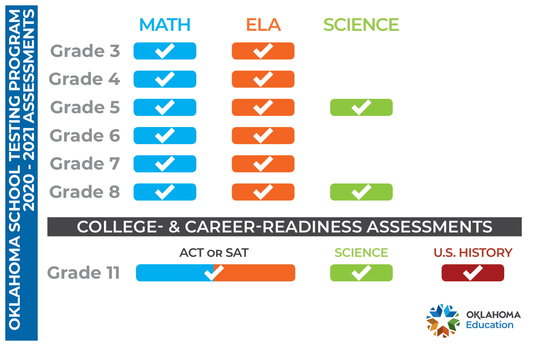 STATE TESTING REQUIREMENT INFORMATION | El Reno Public Schools