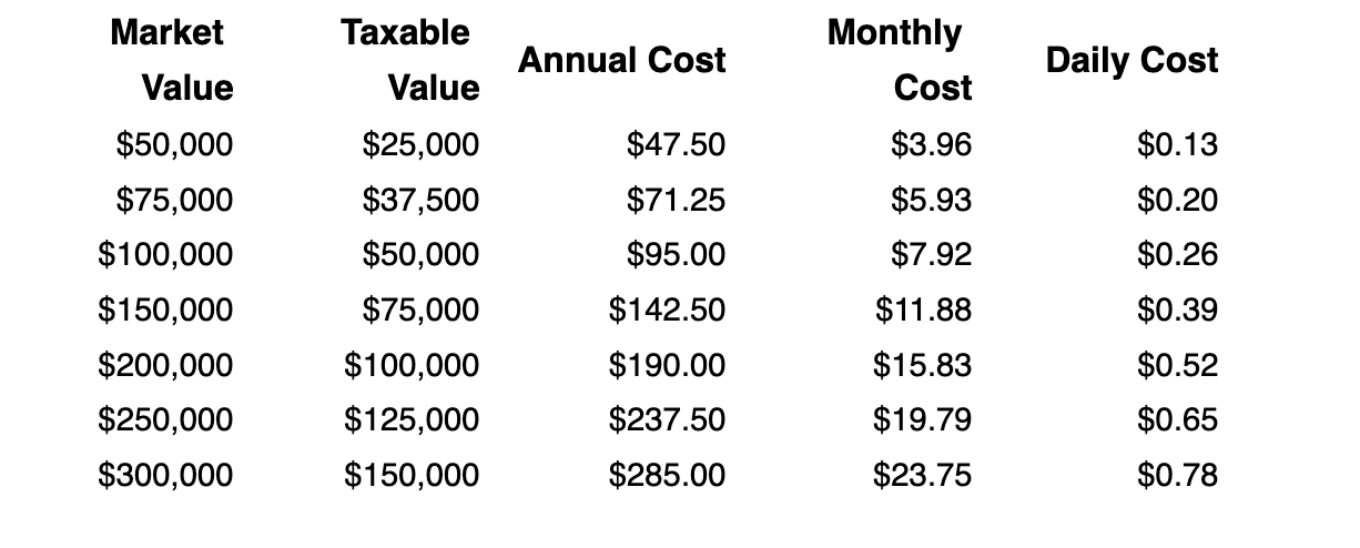 MPS- Tax Calculator | Munising Public Schools