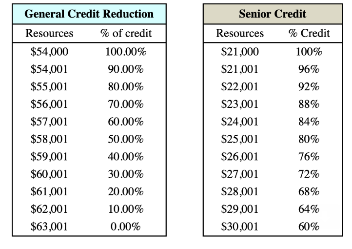 MPS- Tax Calculator | Munising Public Schools