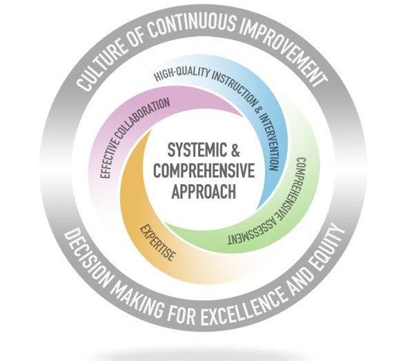 Student Support Systems | South Burlington School District