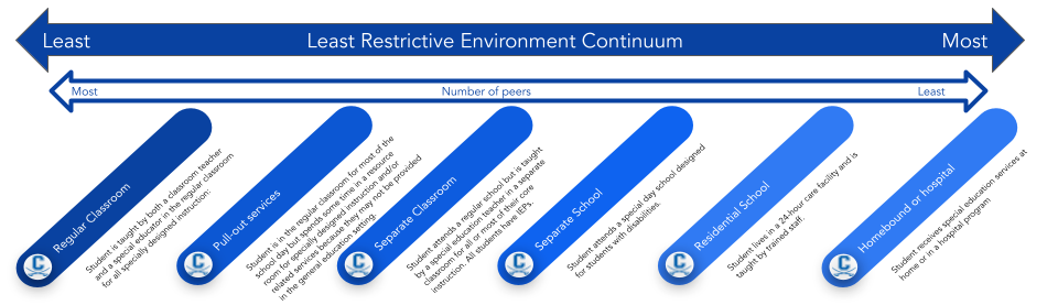 Special Education | Chillicothe City Schools