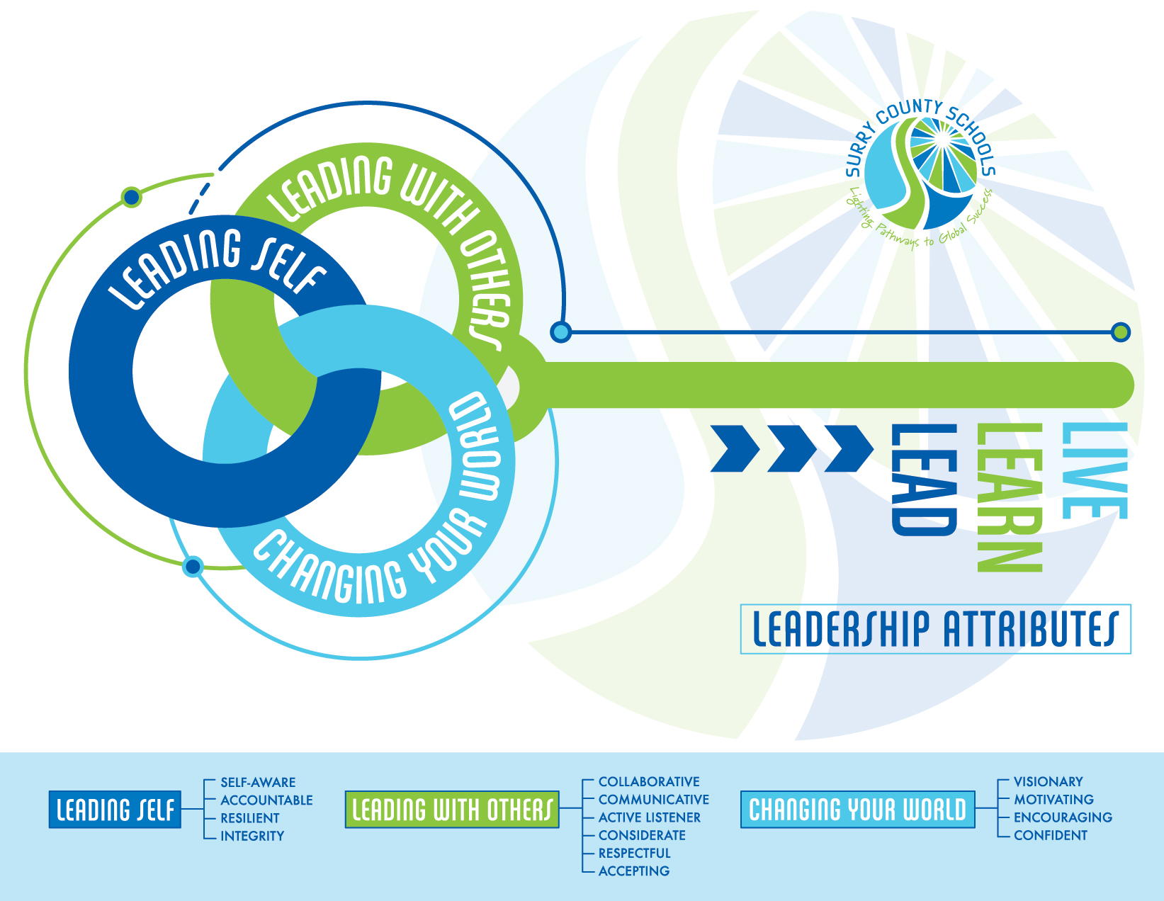 Leadership Framework | Surry County Schools