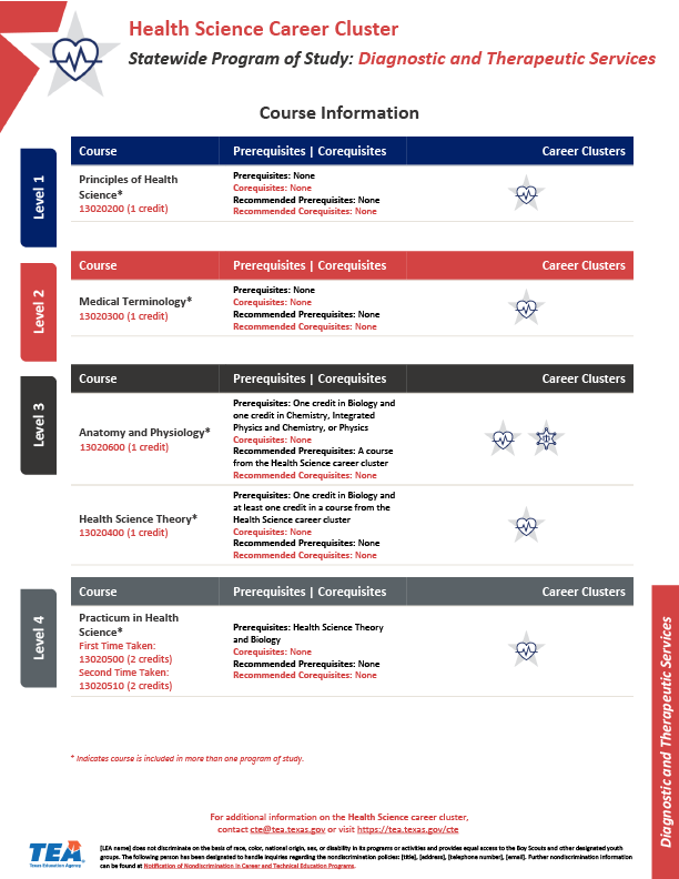Health Science | Mary Carroll High School