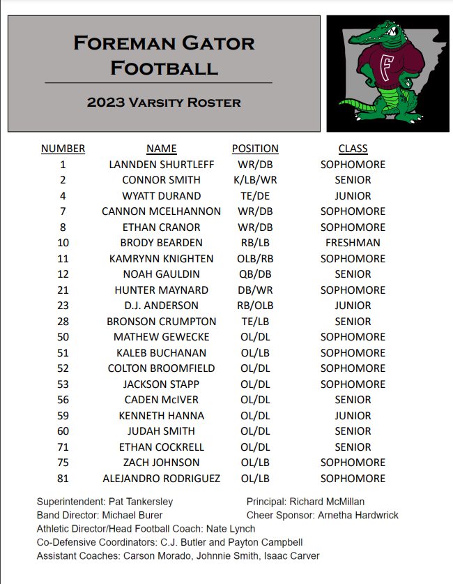 Varsity Football | Foreman Public Schools