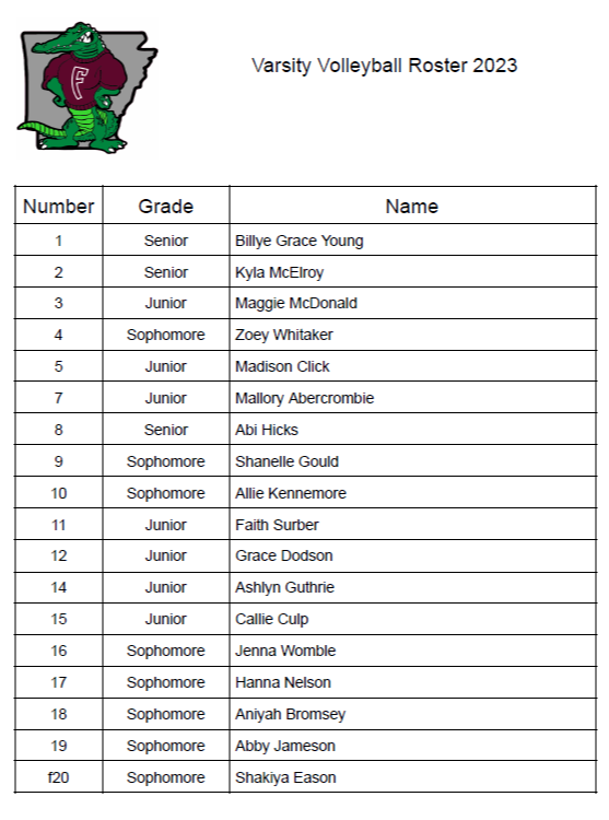 Volleyball Roster | Foreman Public Schools