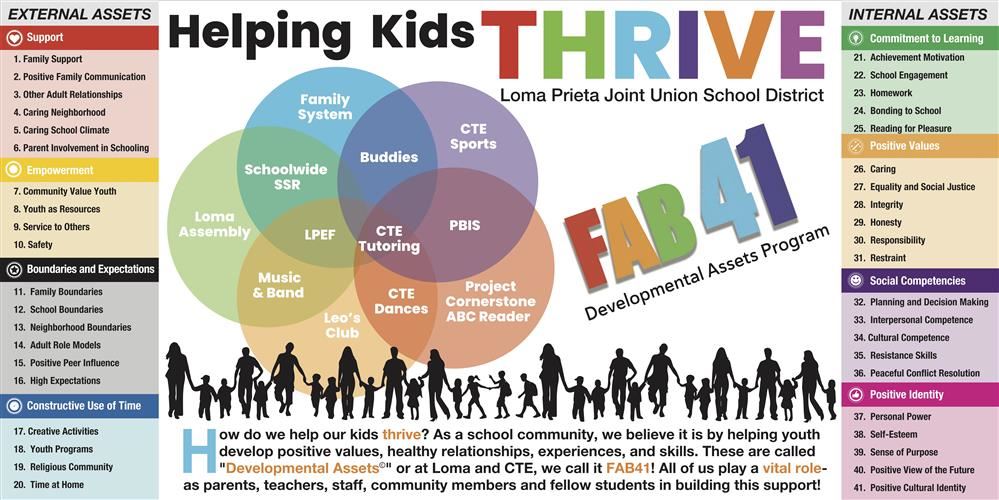 FAB41 | Loma Prieta Joint Union School District