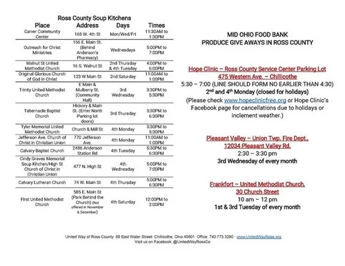 Community Resources | Chillicothe High School