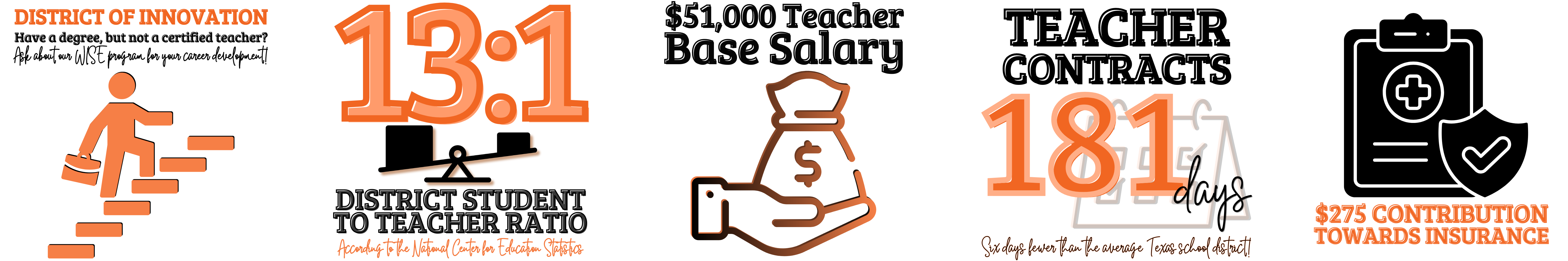 Employment Opportunities | Warren Independent School District