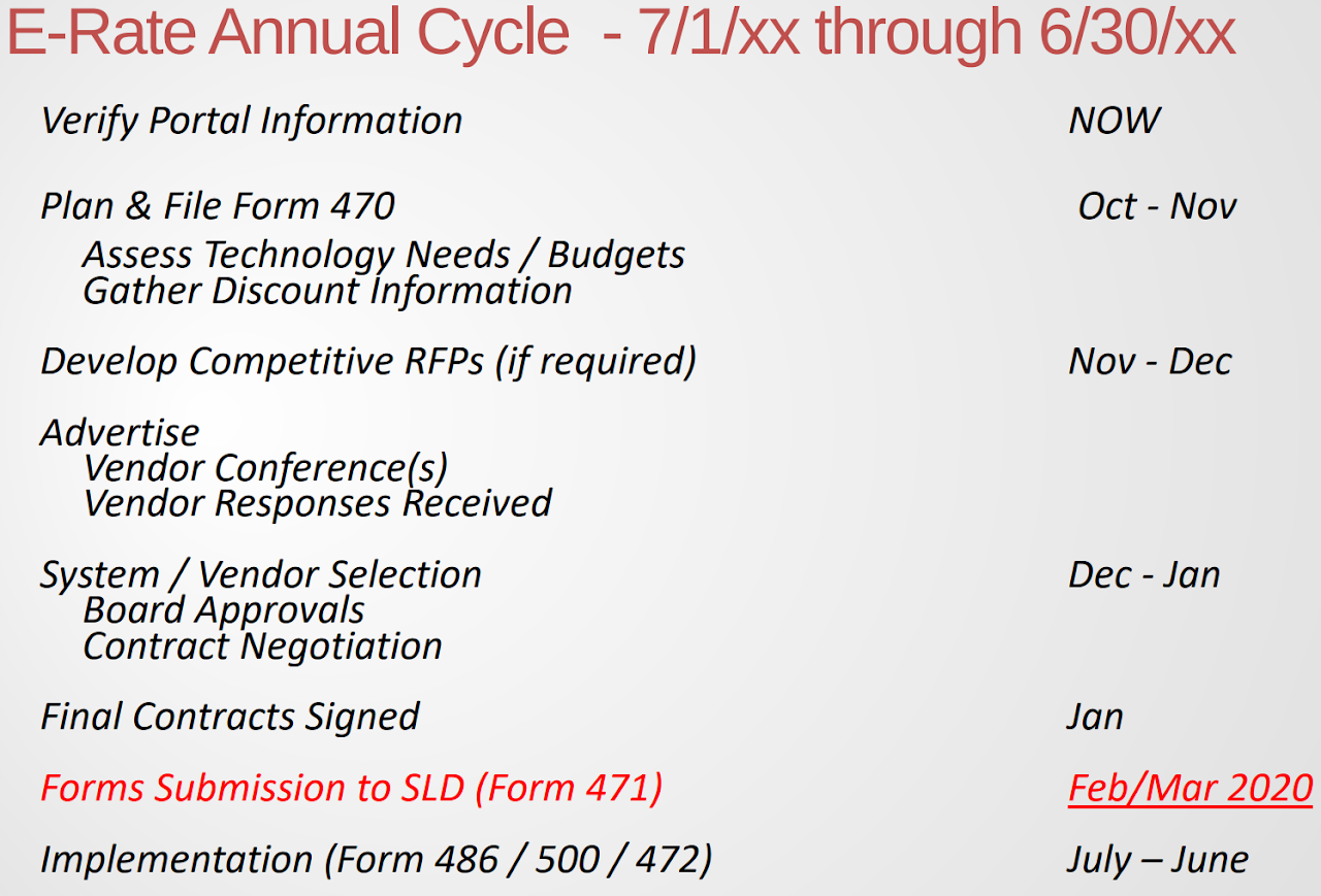 ERATE | USD 420 Osage City