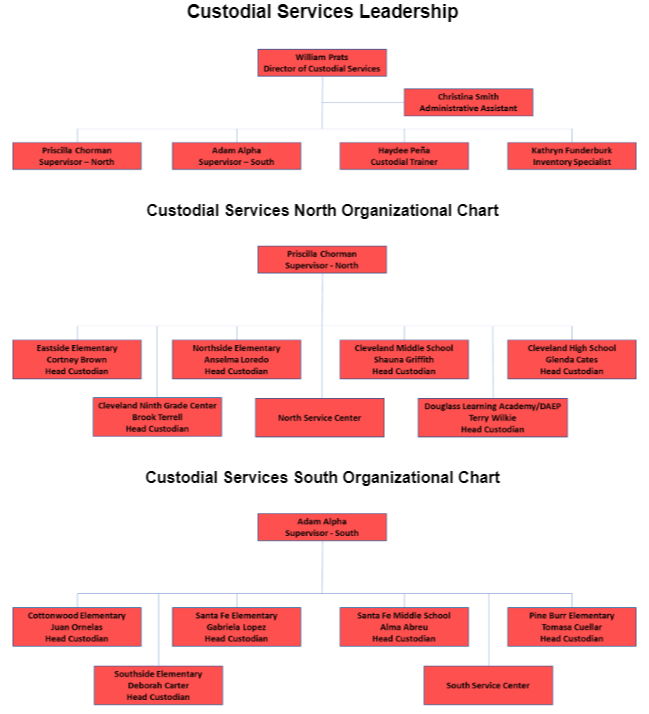 Custodial Services | Cleveland ISD